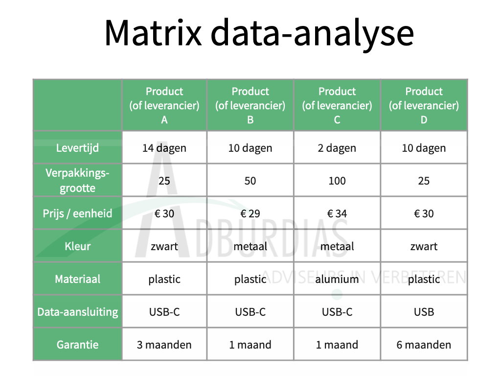 7 nieuwe gereedschappen voor verbetering - Adburdias